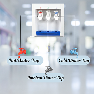 Sky Water Dispenser for Home | Hot, Cold & Normal Water Instantly